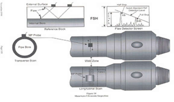 TUBULAR INSPECTION – Technology Precision and Quality Saudi Trading ...